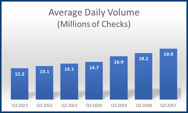 Navigating the Paradox: The Decline of Check Volume Amidst a Surge in ...